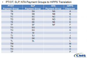 PDPM HIPPS Codes | Functional Pathways | Therapy that exceeds expectations