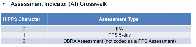 PDPM HIPPS Codes | Functional Pathways | Therapy that exceeds expectations