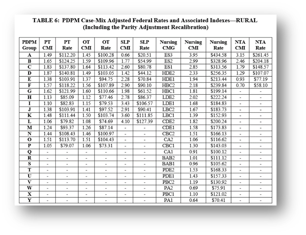 The FY 2023 SNF PPS FINAL Rule | Functional Pathways | Therapy that ...
